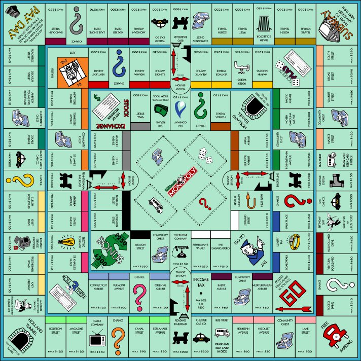 Ultimate Monopoly Board Game Overview